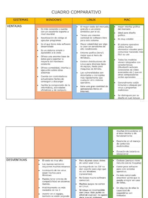 Ventajas Y Desventajas Pdf