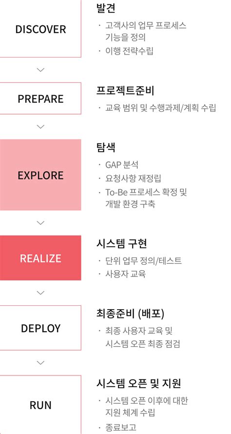 Erp 인웨인 컨설팅