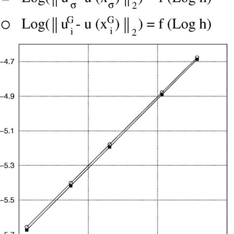 Pdf A Finite Volume Method To Solve The Navier Stokes Equations For Incompressible Flows On