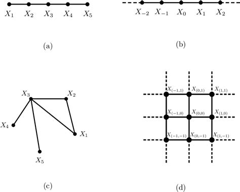 Figure 1 From Structure Recovery For Partially Observed Discrete Markov Random Fields On Graphs
