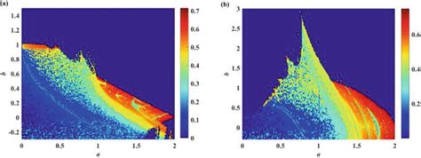 Application Of Two General Memristor Models In Chaotic Systems Intechopen