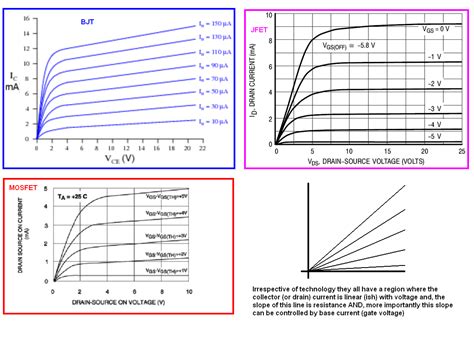 Why Are Mosfets Better Than Bjts In Application Of Voltage Controlled Resistor Electrical