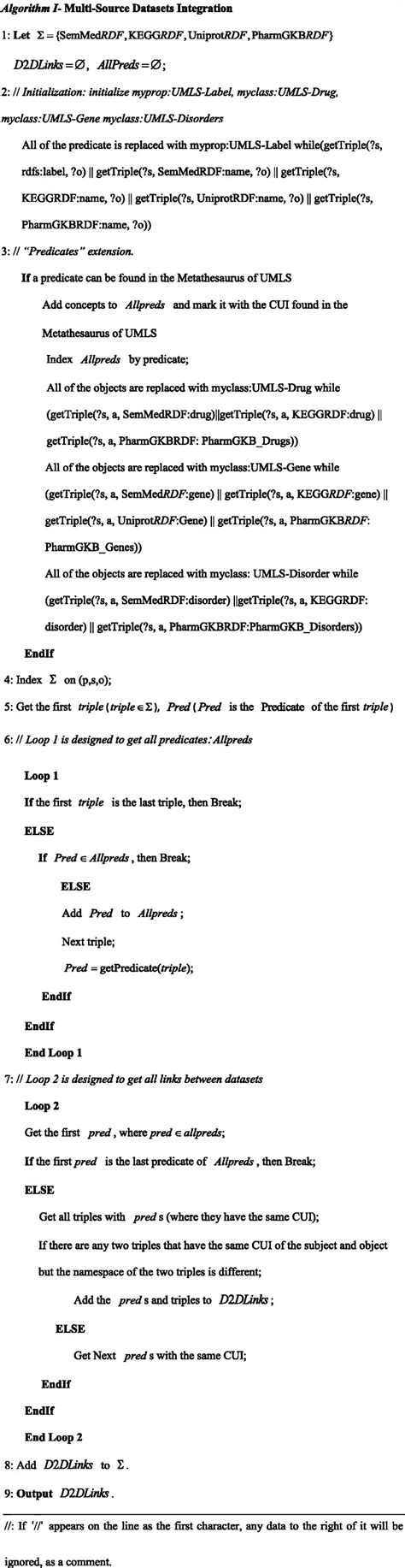 A Semantic Relationship Mining Method Among Disorders Genes And Drugs From Different