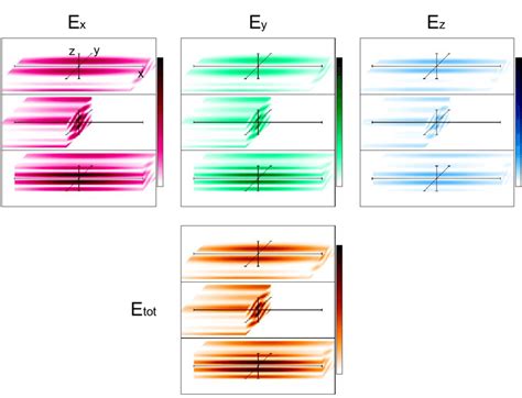 6 Sted Psf As A Sum Of Two Sted Beams Since Circular Polarized Light Download Scientific