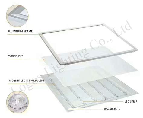 All You Need To Know About Backlit LED Panel Light Vs Edge Lit LED Panel Light China