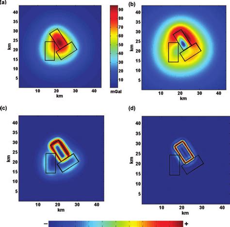 A Gravity Field Generated By Three Close Prismatic Sources As In Fig Download Scientific