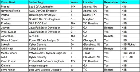 Shiva Krishna On Linkedin Linkedin Javadeveloper Qaautomation Azuredevops Pythondeveloper