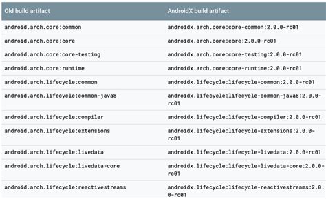 How To Manage Multiple Environments Devstagingprod For Firebase