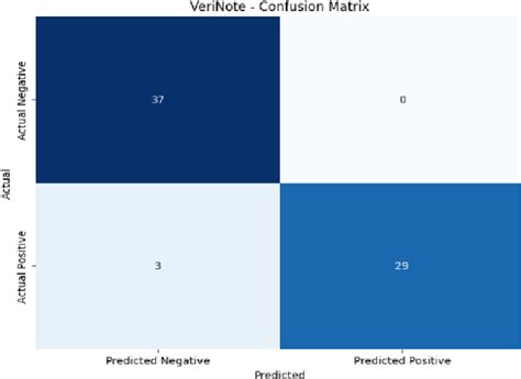 Figure 1 From Verinote Fake Currency Detection Using Convolutional