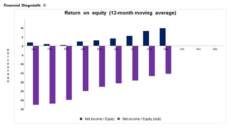 Analysis Of Financial Ratios And Cash Flow