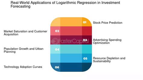 Logarithmic Function In Real Life Real Life Application Of Logarithm
