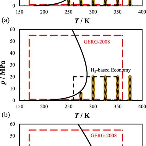 E P T Phase Diagram Showing The Experimental Points And The