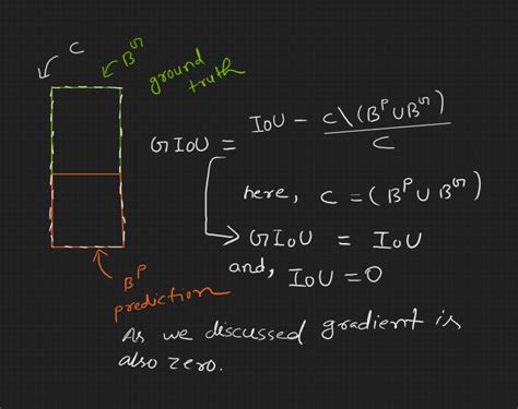 Iou Loss Functions For Faster And More Accurate Object Detection