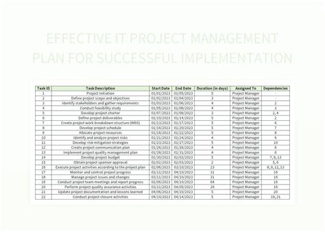 Free Implementation Project Templates For Google Sheets And Microsoft Excel Slidesdocs