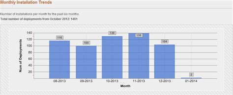 Enabling Hana Made Easy With Linux Deployment Tool Sap Community