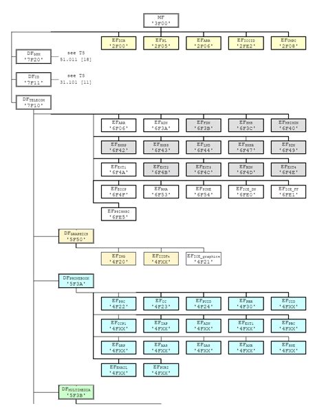 Sim卡文件系统 Quecpython