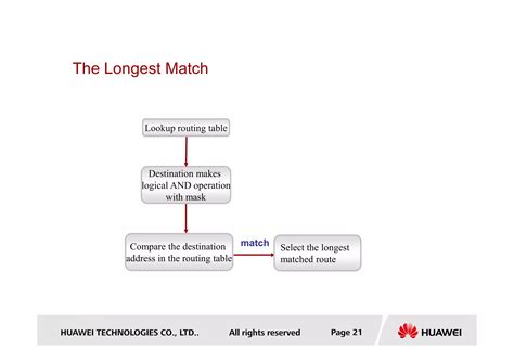 2 Routing Protocol Basispdf