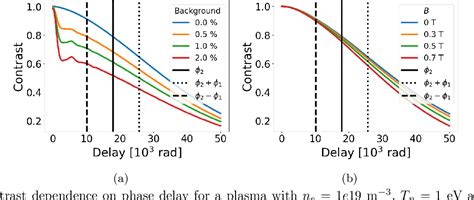 Figure 4 From First 2d Electron Density Measurements Using Coherence Imaging Spectroscopy In The