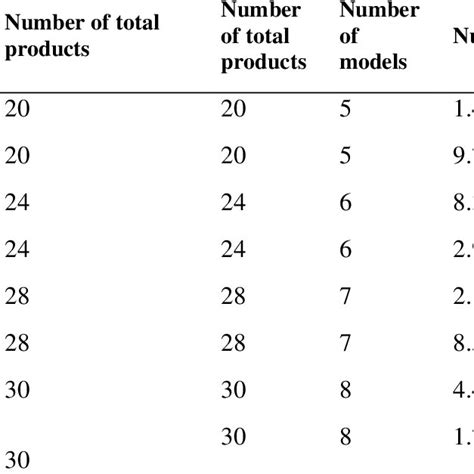 Small Size Test Problems Priorities Download Scientific Diagram