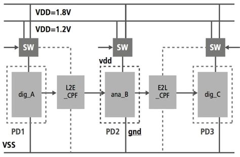 Mixed Signal Methodology Guide By Cadence Extract EDA