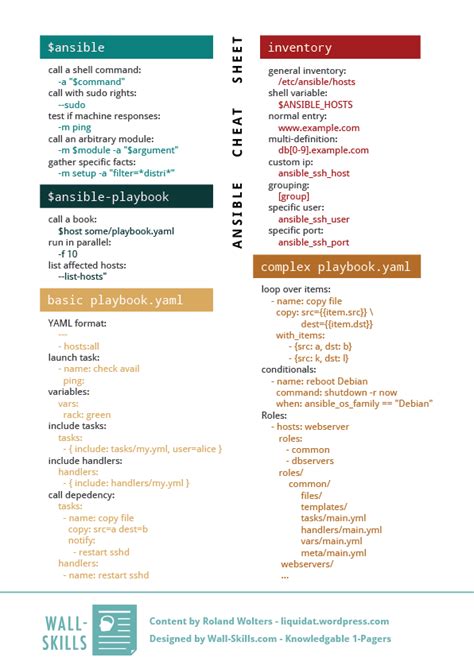 Ansible Cheat Sheet Wall Skills