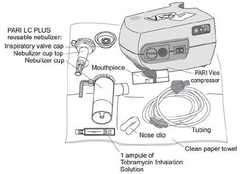 Tobramycin Inhalation Solution Package Insert