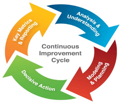 ISO Certification Process Procedure At Certificate In Ahmedabad