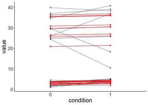 Chapter 20 Linear Mixed Effects Models 4 Psych 252 Statistical Methods For Behavioral And