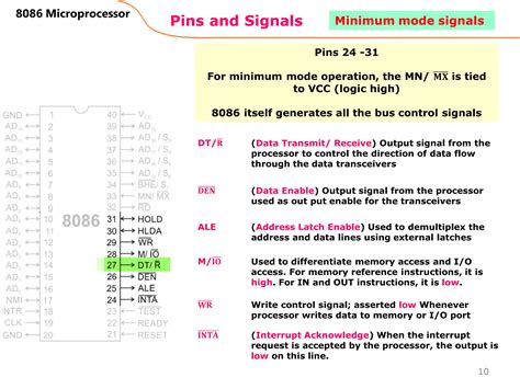 Microprocessor And Microcontroller 8086 8085 Ppt