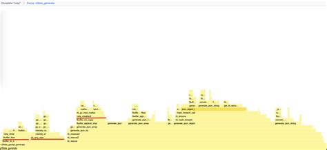 Optimizing Rubys Json Part 4 Byroots Blog