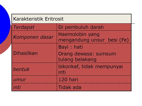 Ciri Ciri Eritrosit Pengertian Fungsi Dan Ciri Eritrosit Ilmu Pengetahuan Dasar Apa Ciri
