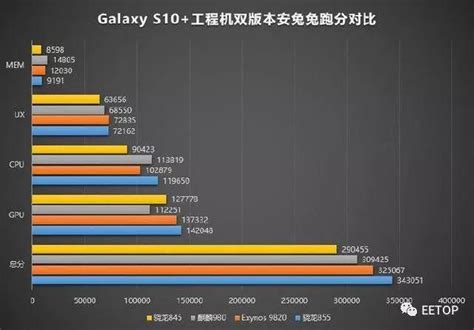 誰是最強安卓soc？麒麟980驍龍855exynos 9820大比拼 每日頭條
