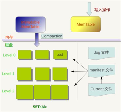 几款主流 Nosql 数据库的对比 程序师 程序员、编程语言、软件开发、编程技术