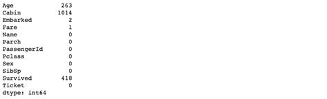 Python Kaggle入门级赛题：泰坦尼克号生还者预测——数据分析篇 个人文章 Segmentfault 思否