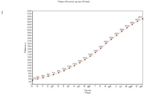 I Tried To Calculate The Volume Of A Breast By Cup Size Not Sure If It S Accurate But It