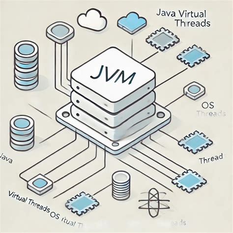 Java Virtual Threads Overview Virtual Threads Were First Introduced By Renan Mar 2025