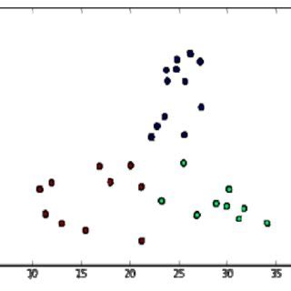 Cluster Analysis On Spark Download Scientific Diagram