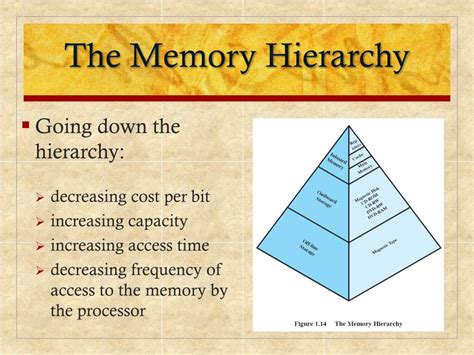 PPT Chapter 1 Computer System Overview PowerPoint Presentation Free