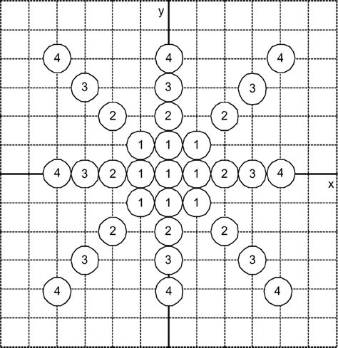 Search Points According To The Different Search Window In The Download Scientific Diagram