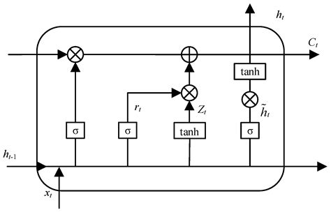 Named Entity Recognition Model Based On Feature Fusion