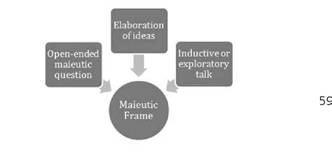 Figure 1 From Using The Seminar Format To Explore Pre Service Teachers