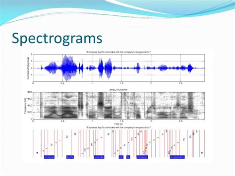Ppt Speech Recognition Powerpoint Presentation Free Download Id 4810337