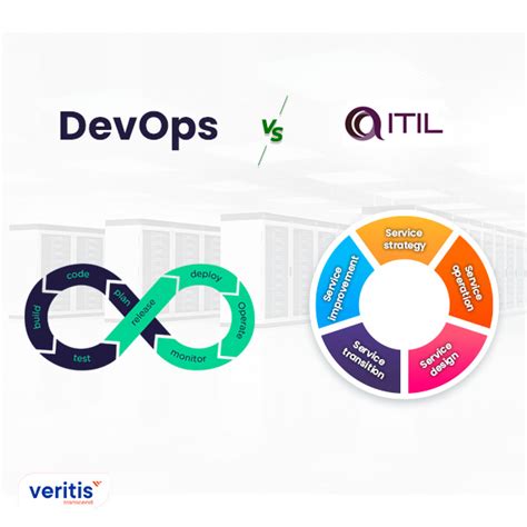 Devops Vs Itil Can Both Concepts Work Together