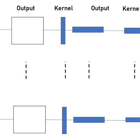 cnn based model classification architecture download scientific diagram