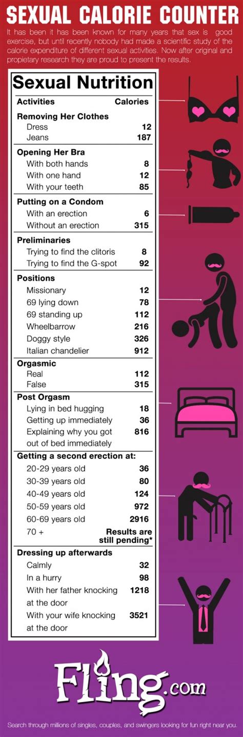 Sexual Calorie Counter Imgur