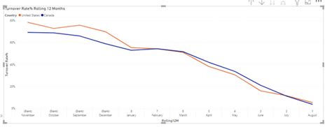 dax rolling 12 months r powerbi