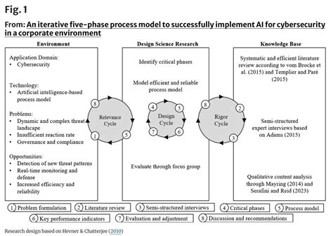 We Have Published A New Research Paper An Iterative Five Phase