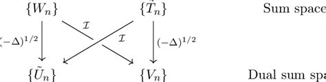 Figure 1 From A Sparse Spectral Method For Fractional Differential Equations In One Spacial