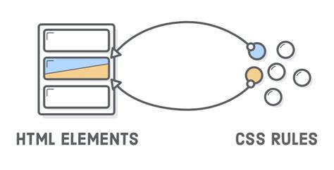 Css Selectors Tutorial Html And Css Is Hard