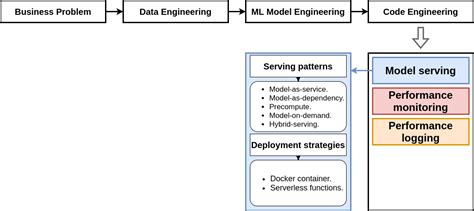 A Beginner Friendly Introduction To Mlops Towards Data Science